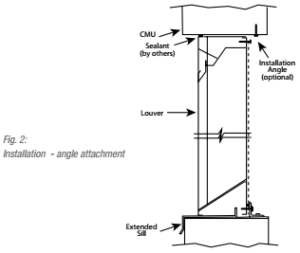 Louver Installation – Sheet Metal Journal